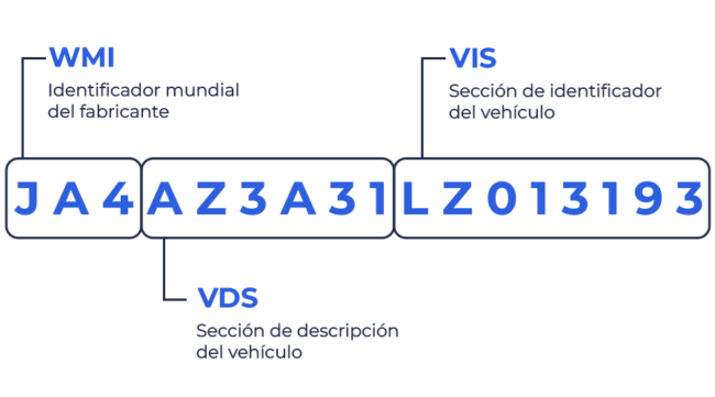 ¿Dónde localizo el NIV? – Vintra
